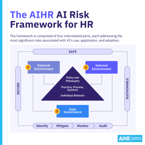AI in HR: A Comprehensive Guide - AIHR