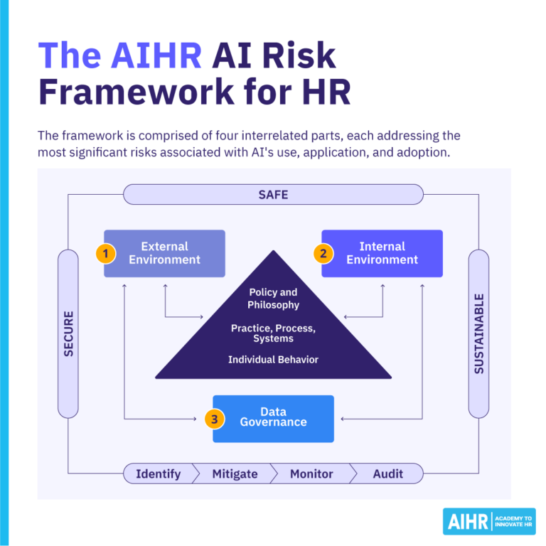AI in HR: A Comprehensive Guide [2026 Edition] - AIHR