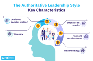 What Is Authoritative Leadership? Definition & Examples - AIHR