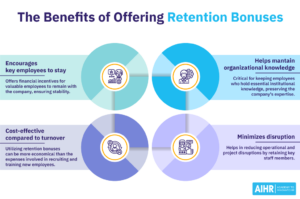 Retention Bonus: Definition and Examples | HR Glossary - AIHR