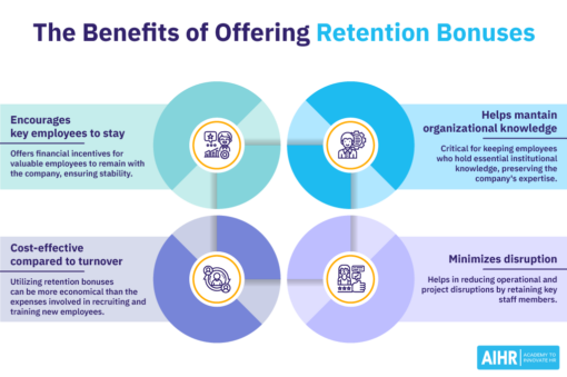 Retention Bonus: Definition and Examples | HR Glossary - AIHR