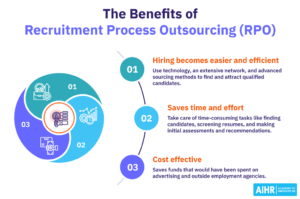 What Is Recruitment Process Outsourcing (RPO): Your 2026 Guide - AIHR