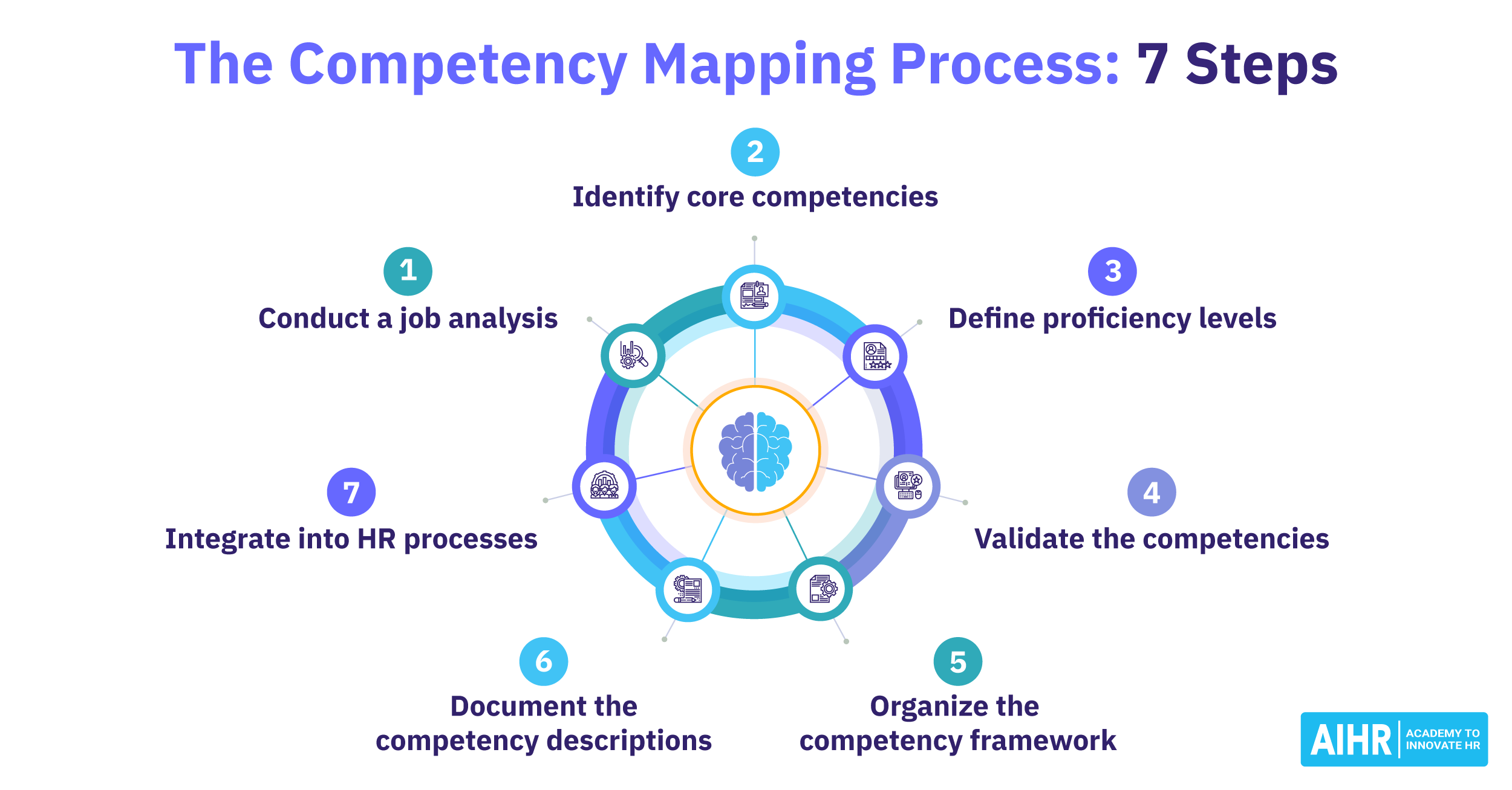 What Is Competency Mapping Your Ultimate 2024 Guide AIHR