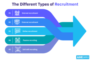 Recruitment Basics: Your 101 Guide in 2026 - AIHR