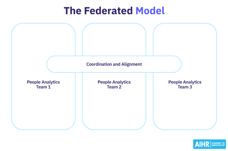 4 People Analytics Operating Models To Implement - AIHR