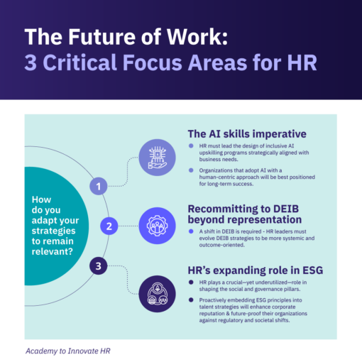 The Future of Work: HR’s Priorities on AI, ESG and Global Shifts - AIHR