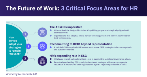 Lean HR: Examples, Benefits, and Where to Start - AIHR