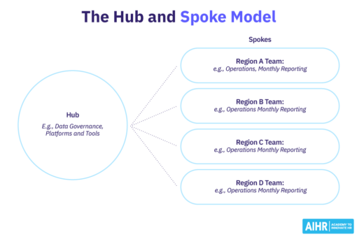 4 People Analytics Operating Models To Implement - AIHR