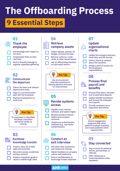 Offboarding Employees: A 9-Step Process [Free Checklist]