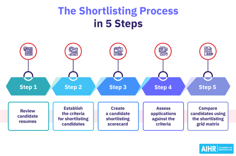 Shortlisting Candidates: The All-In-One Guide (+ Matrix Template) - AIHR
