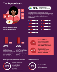 How To Craft Impactful Employee Personas in 2026 (+ Templates) - AIHR