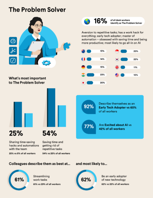 How To Craft Impactful Employee Personas in 2025 (+ Templates) - AIHR