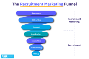 Recruitment Marketing: What You Need To Know in 2026 - AIHR