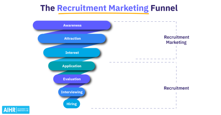 OKRs vs. KPIs: The Key Differences & Use (With Examples) - AIHR
