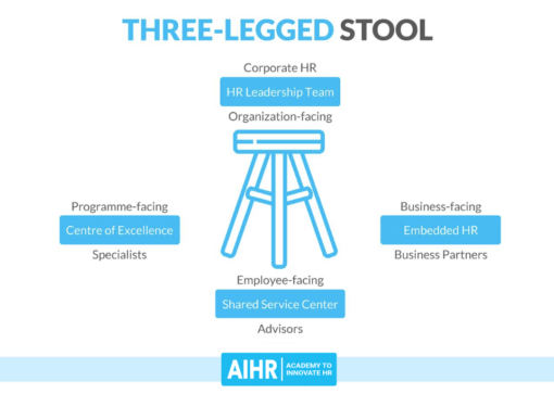 HR Service Delivery: What You Should Know for Today’s Workplace