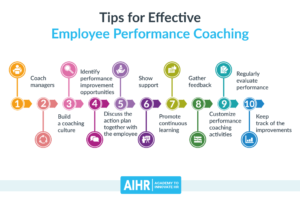 10 Tips for Effective Employee Performance Coaching - AIHR