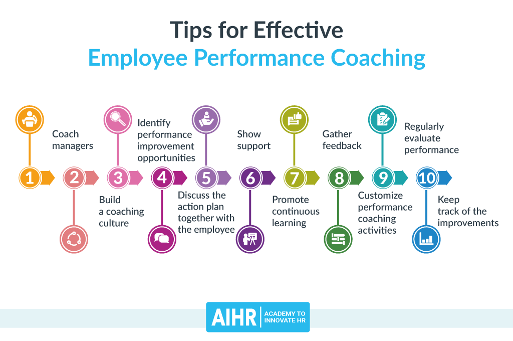 How Managers Can Coach Employees The Mumpreneur Show