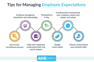 7 Tips on How to Manage Employee Expectations - AIHR
