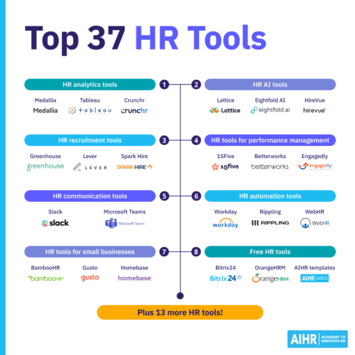 37 Best HR Tools Every HR Professional Needs To Know - AIHR