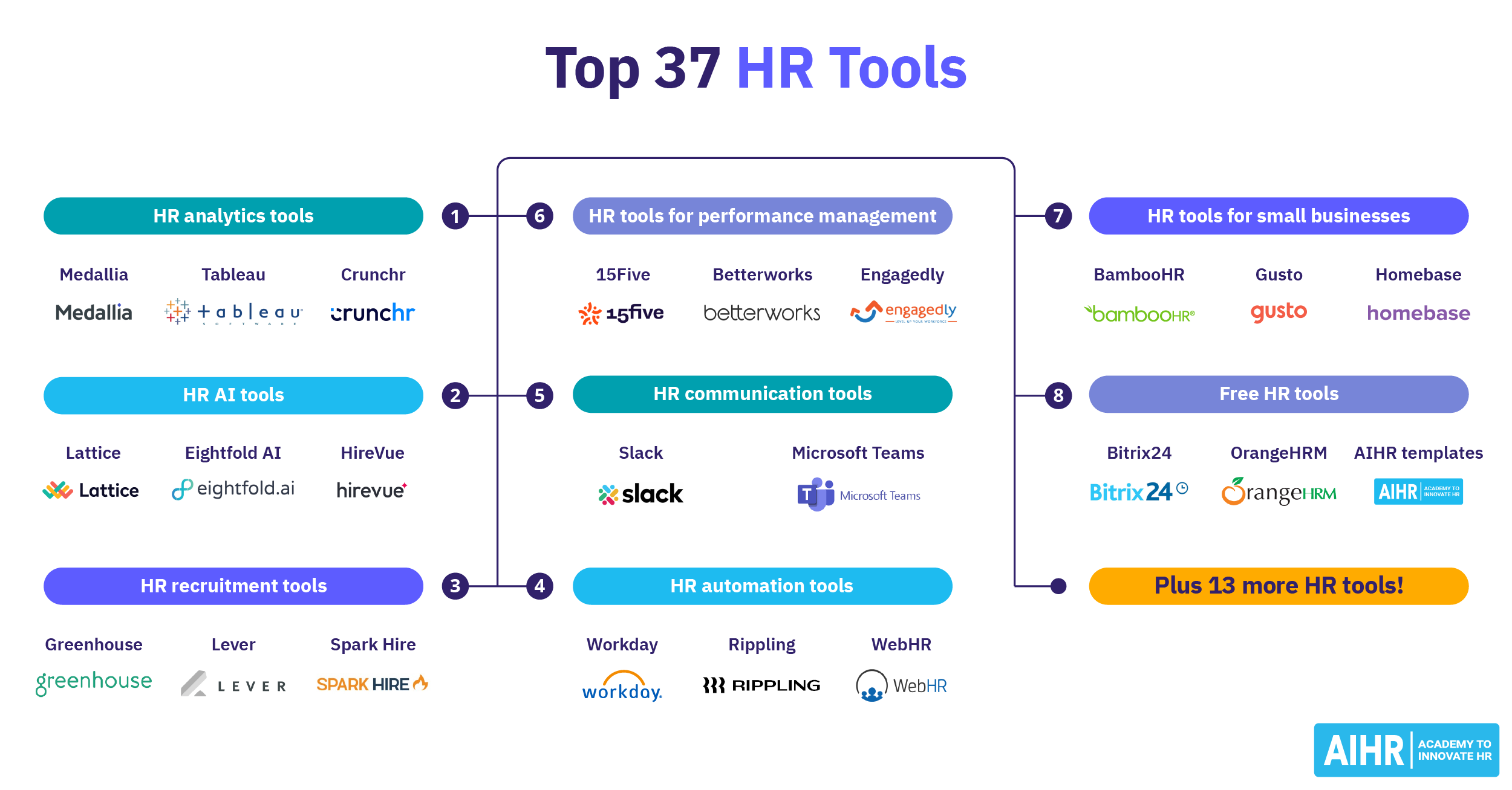 37 Best HR Tools Every HR Professional Needs to Know - AIHR