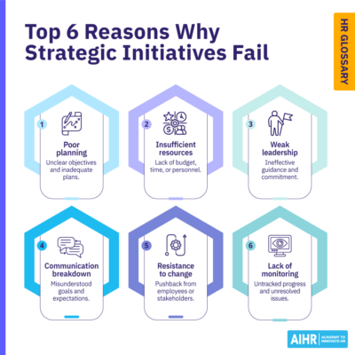 What Are Strategic Initiatives? [+ Examples] | HR Glossary – AIHR