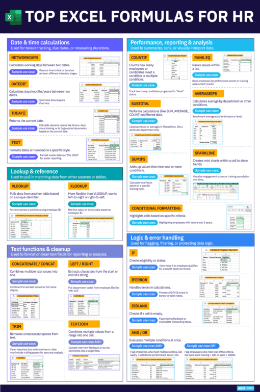 HR Data Analysis in Excel: A Step-by-Step Guide - AIHR