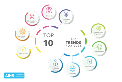 Top 10 HR Trends for 2021 and Beyond | AIHR