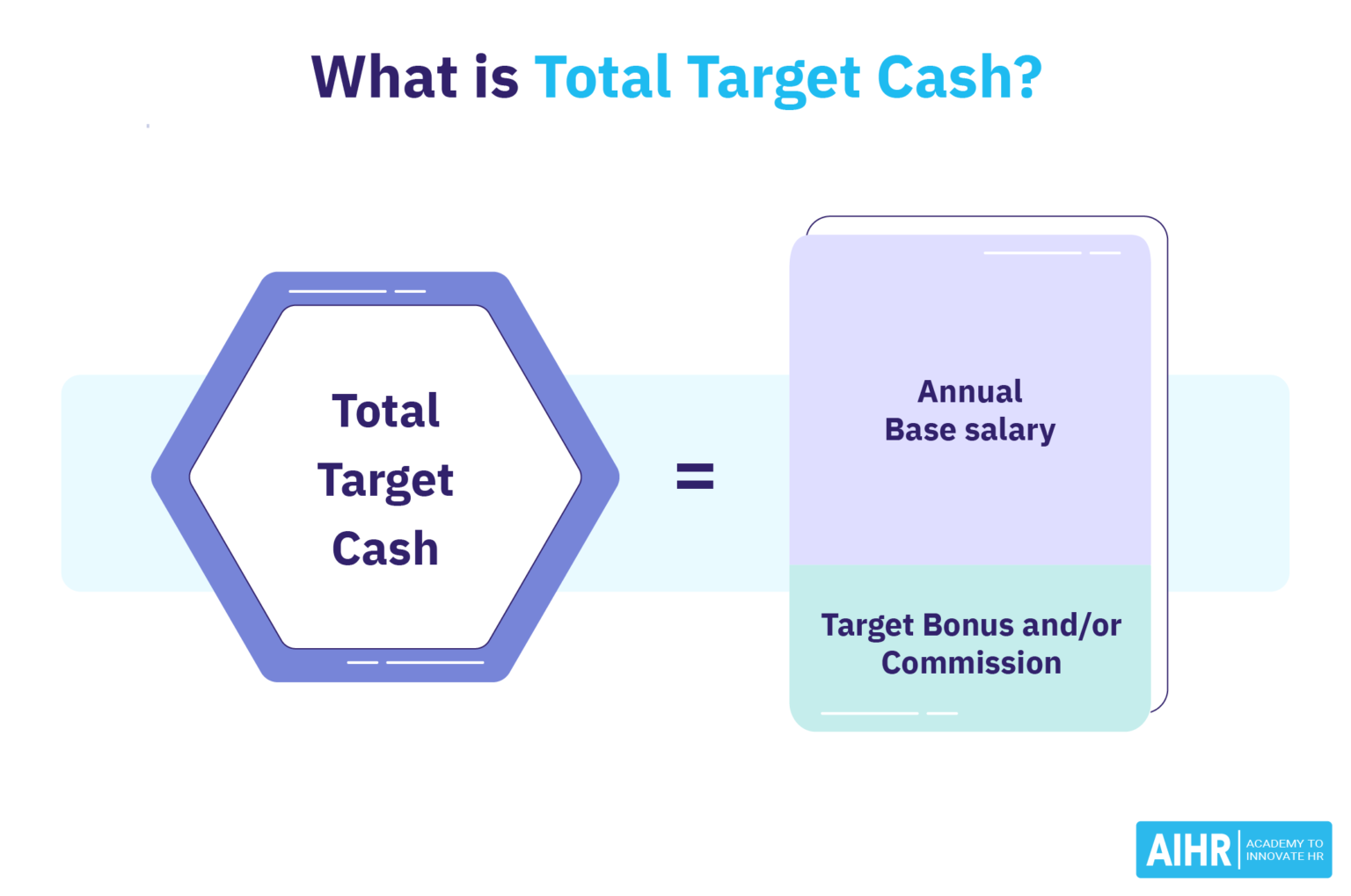 What is Total Target Cash? | HR Glossary - AIHR