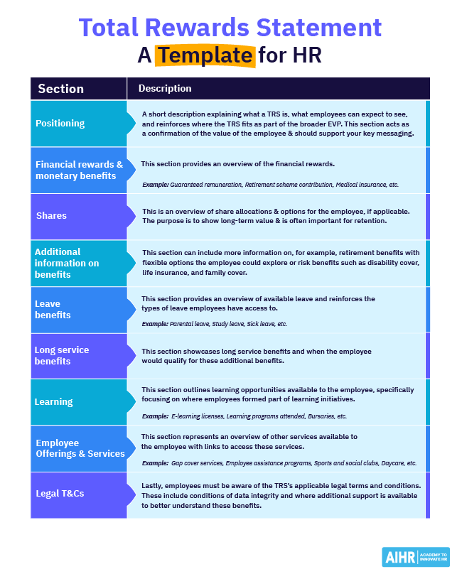 Total Rewards Statement 8 Steps To Get Started AIHR Total Rewards Statement 8 Steps To Get Started AIHR