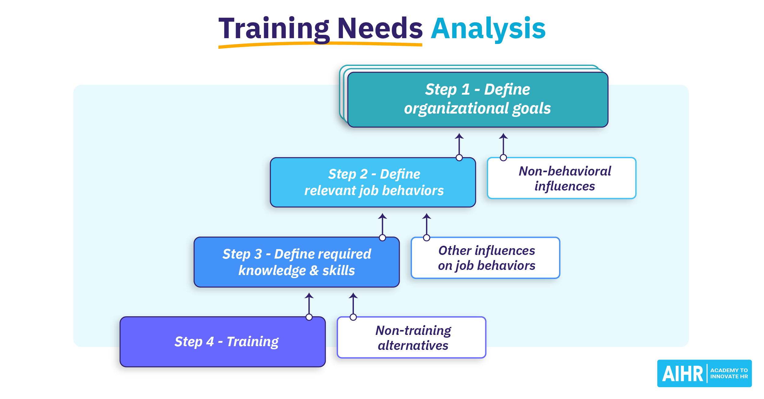 Designing A Training Program Human Resource Management 44 OFF