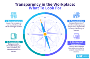 How To Achieve Transparency in the Workplace - AIHR