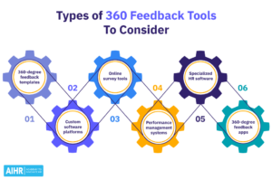 11 Best 360 Feedback Tools (+ How Companies Are Using Them) - AIHR