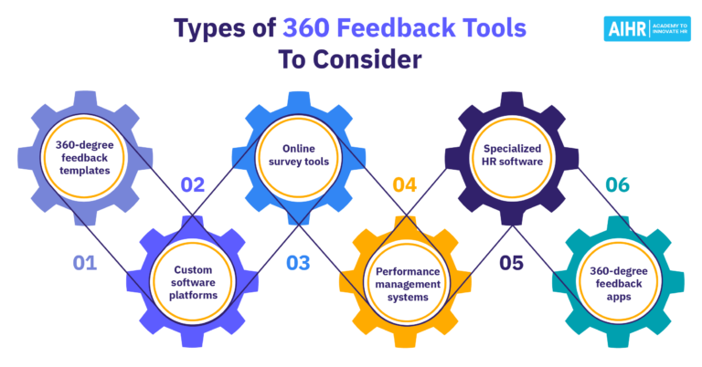 Types of Feedback in the Workplace: Your 2024 Guide - AIHR