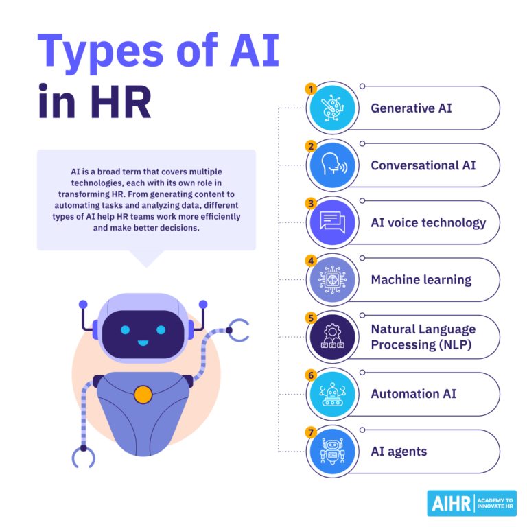 AI in HR: A Comprehensive Guide - AIHR