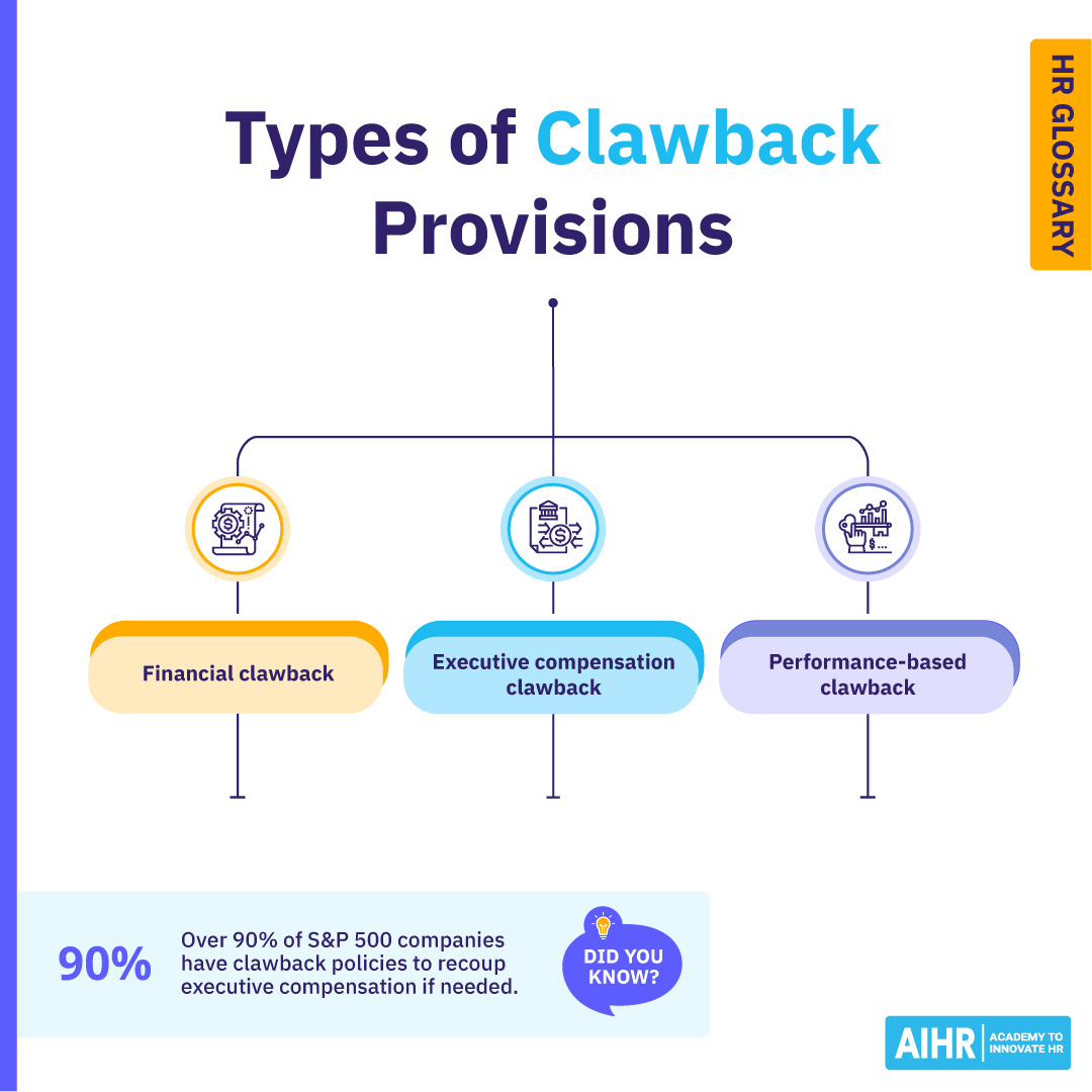 Clawback: Meaning, Examples & Best Practices | HR Glossary - AIHR