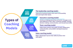 10 Coaching Models & Styles To Use in the Workplace (in 2026) - AIHR