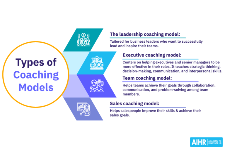 10 Coaching Models & Styles To Use in the Workplace (in 2025) - AIHR