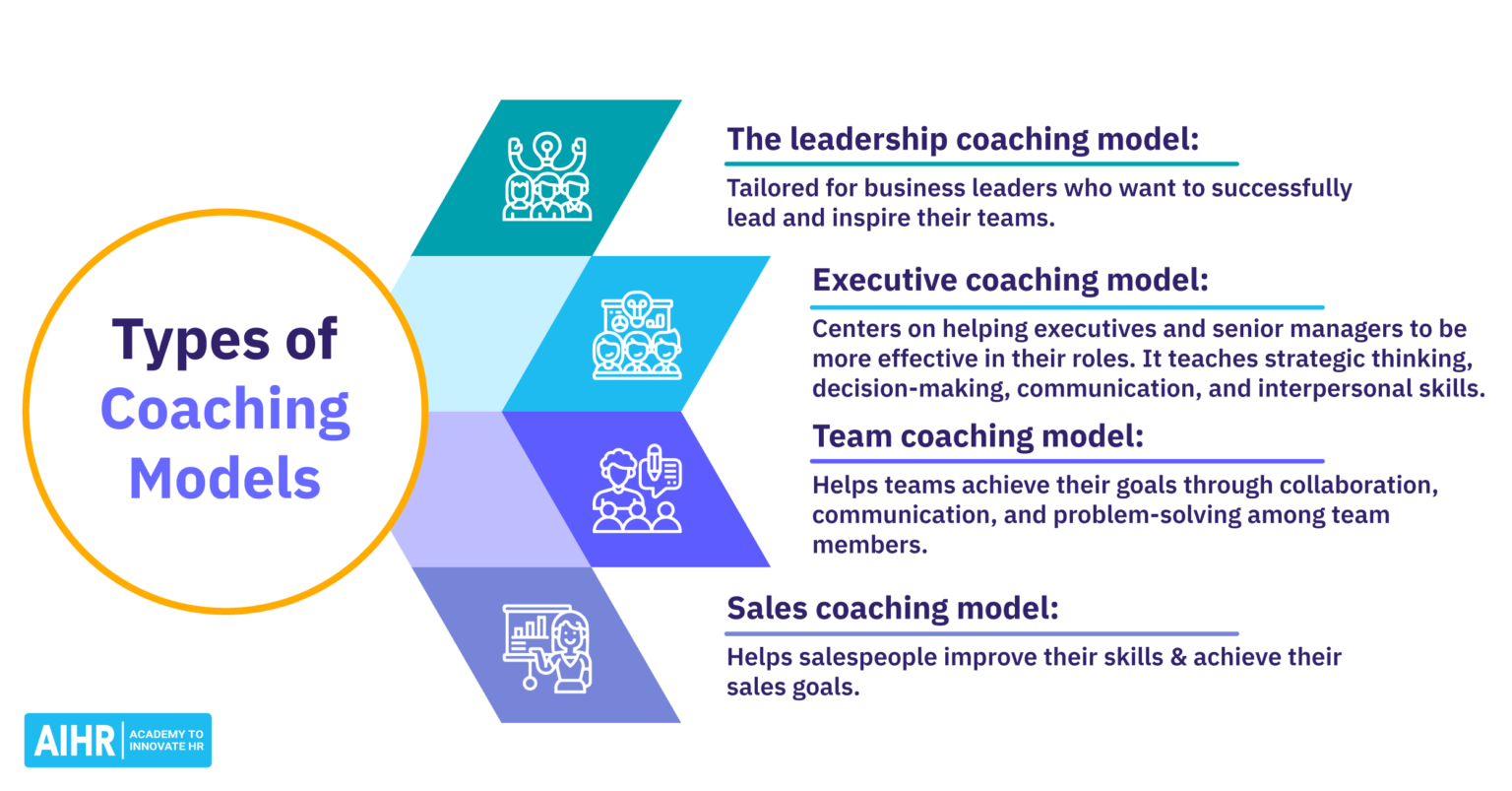 Performance Coaching: Examples & 10 Steps for Success - AIHR