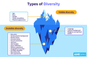 10 Types of Diversity in the Workplace You Should Know - AIHR