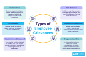 Employee Grievance: Definition, Examples & Best Practices - AIHR