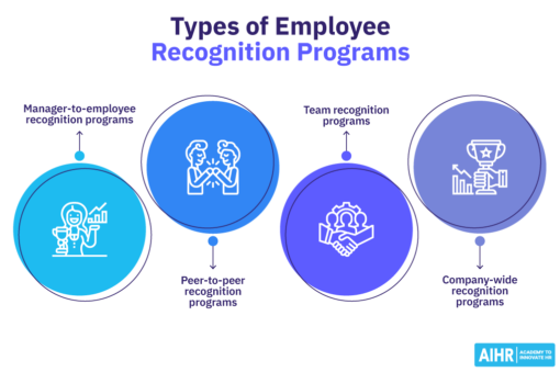 How To Create an Employee Recognition Program (In 2025) - AIHR