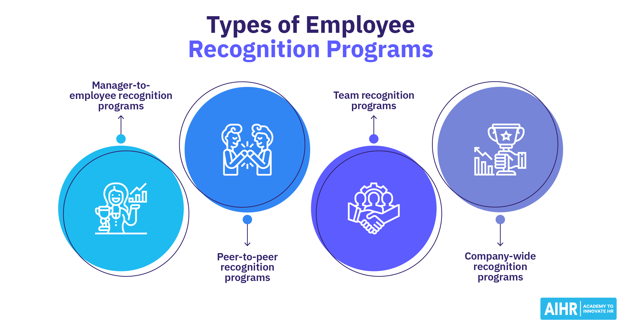 How To Create An Employee Recognition Program in 2023 AIHR