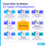 21 Types of Employment: Your Hire-To-Retire Guide - AIHR