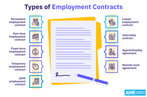 9 Types of Employment Contracts You Should Know - AIHR