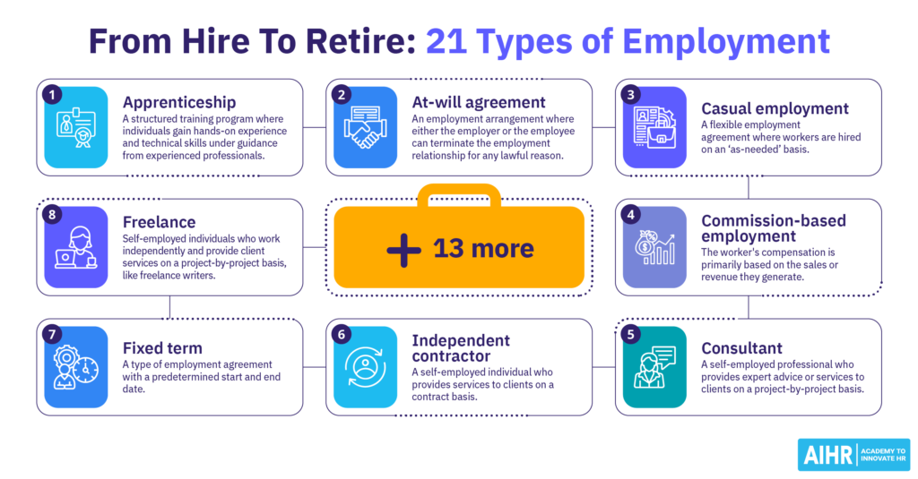 9 Types of Employment Contracts You Should Know - AIHR