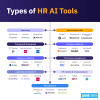 47 HR AI Tools: The Ultimate List for HR Leaders - AIHR