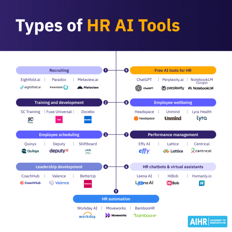 47 HR AI Tools: The Ultimate List for HR Leaders - AIHR