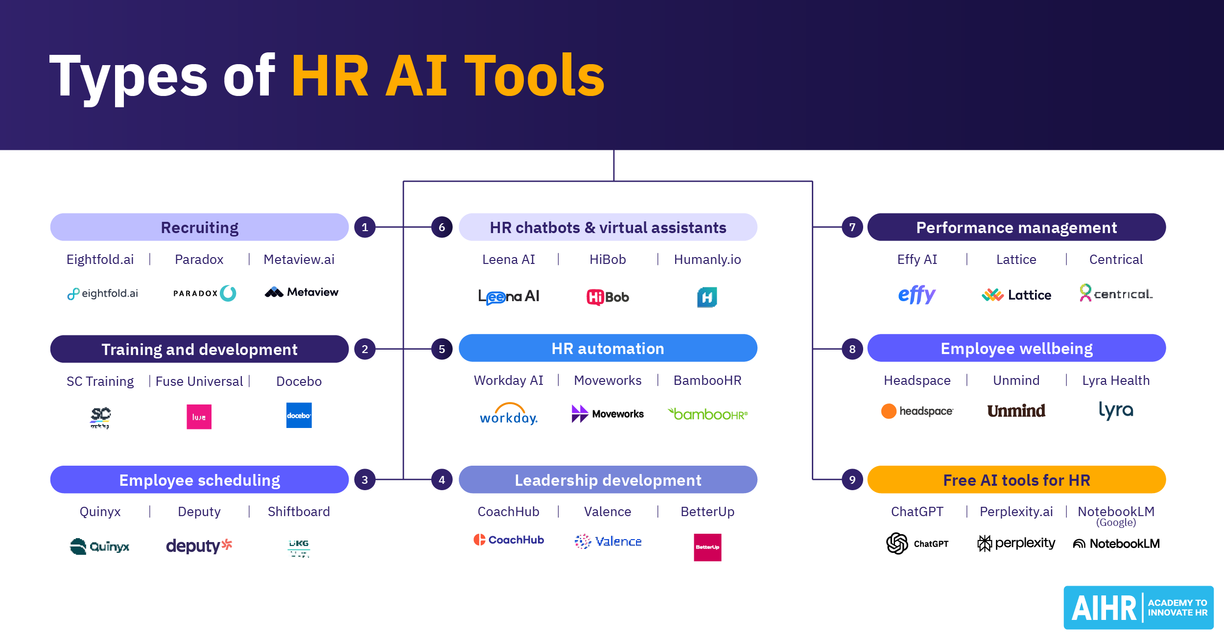 47 HR AI Tools: The Ultimate List for HR Leaders - AIHR
