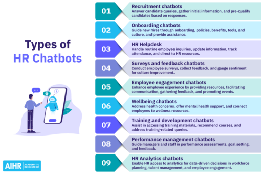 How HR Chatbots Can Improve HR Processes [+ 5 Examples] - AIHR