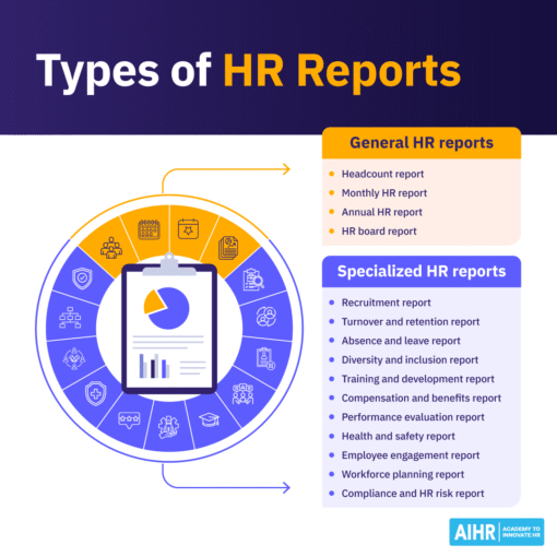 15 Types of HR Reports [+ Free HR Board Report Template]